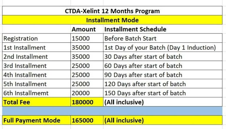 CTDA-Excellent Fees - KITEL TalentWorks
